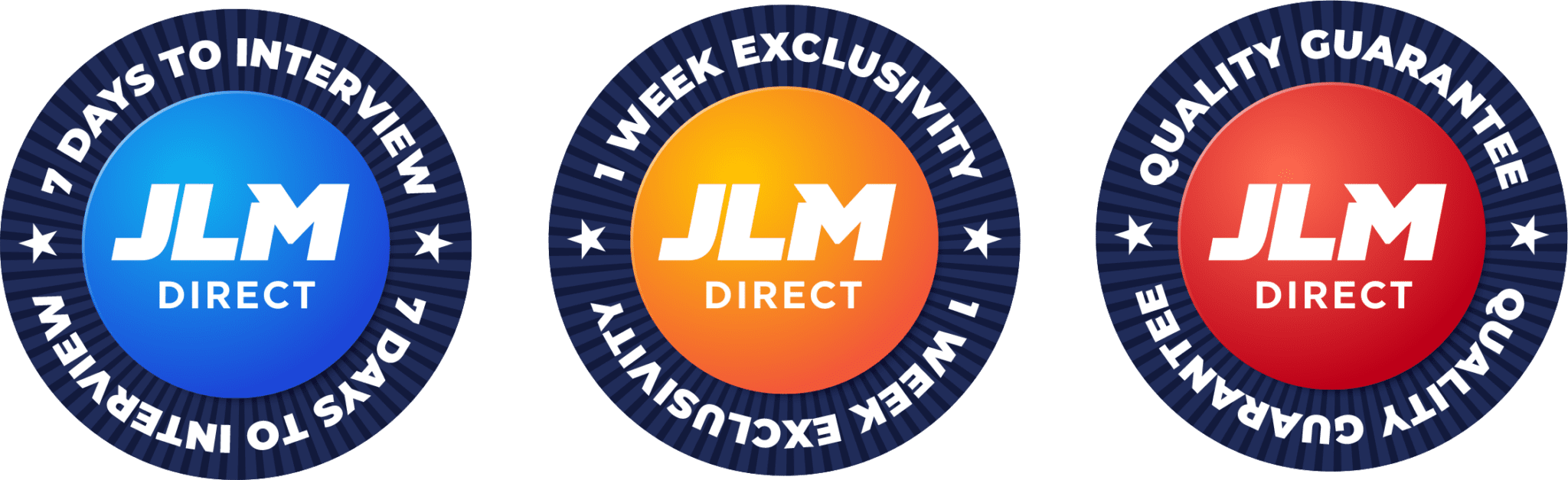 JLM Strategic