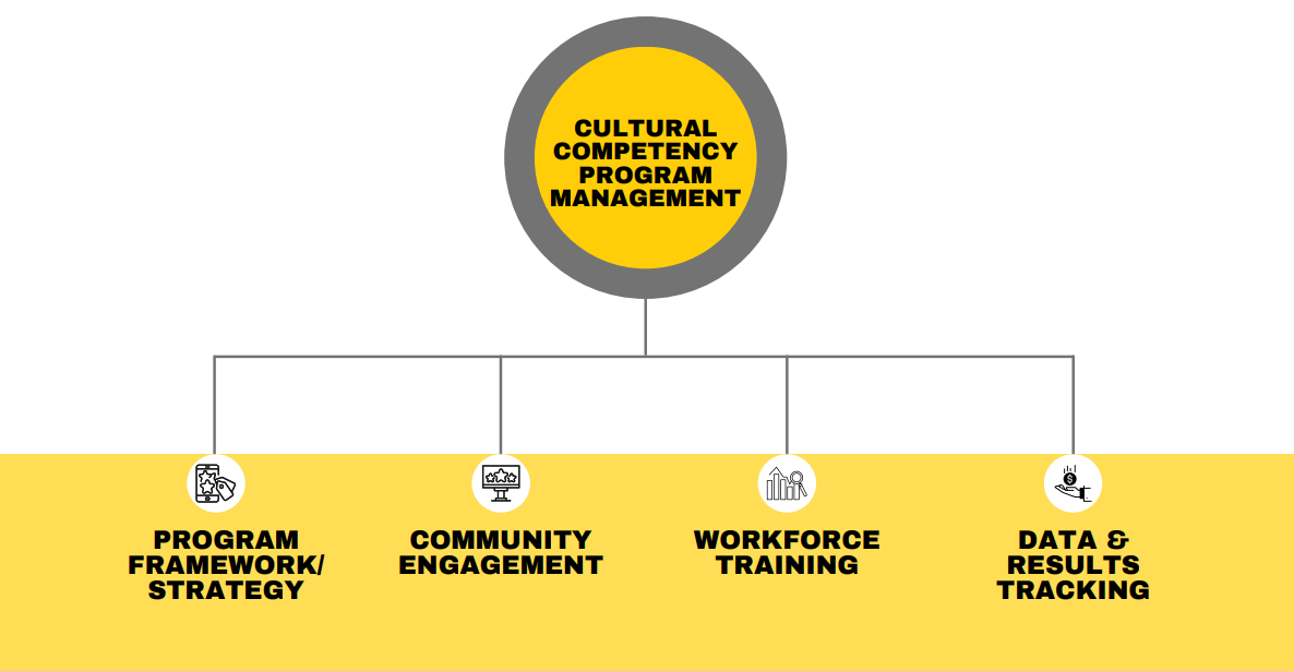 Cultural Competency/Diversity &Inclusion – JLM Strategic
